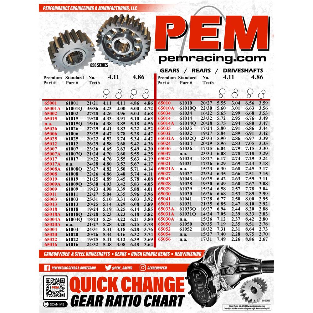 PEM Quick Change Gear Chart Performance Bodies