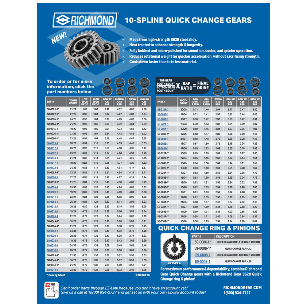 Richmond 4.86 Quick Change Gear Sets - Performance Bodies